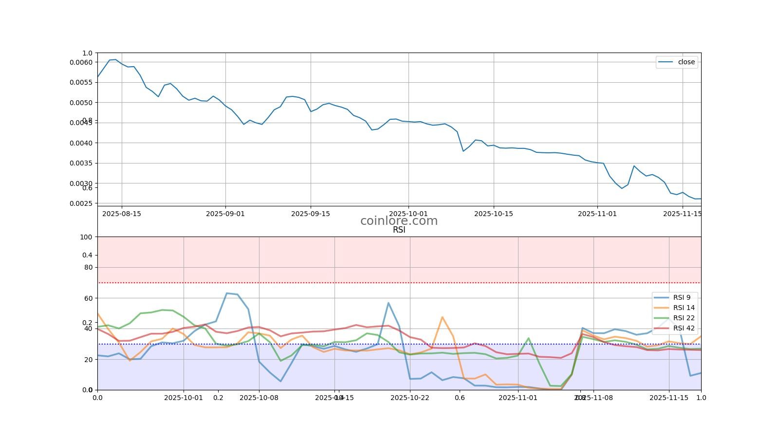 DexCheck RSI indicator