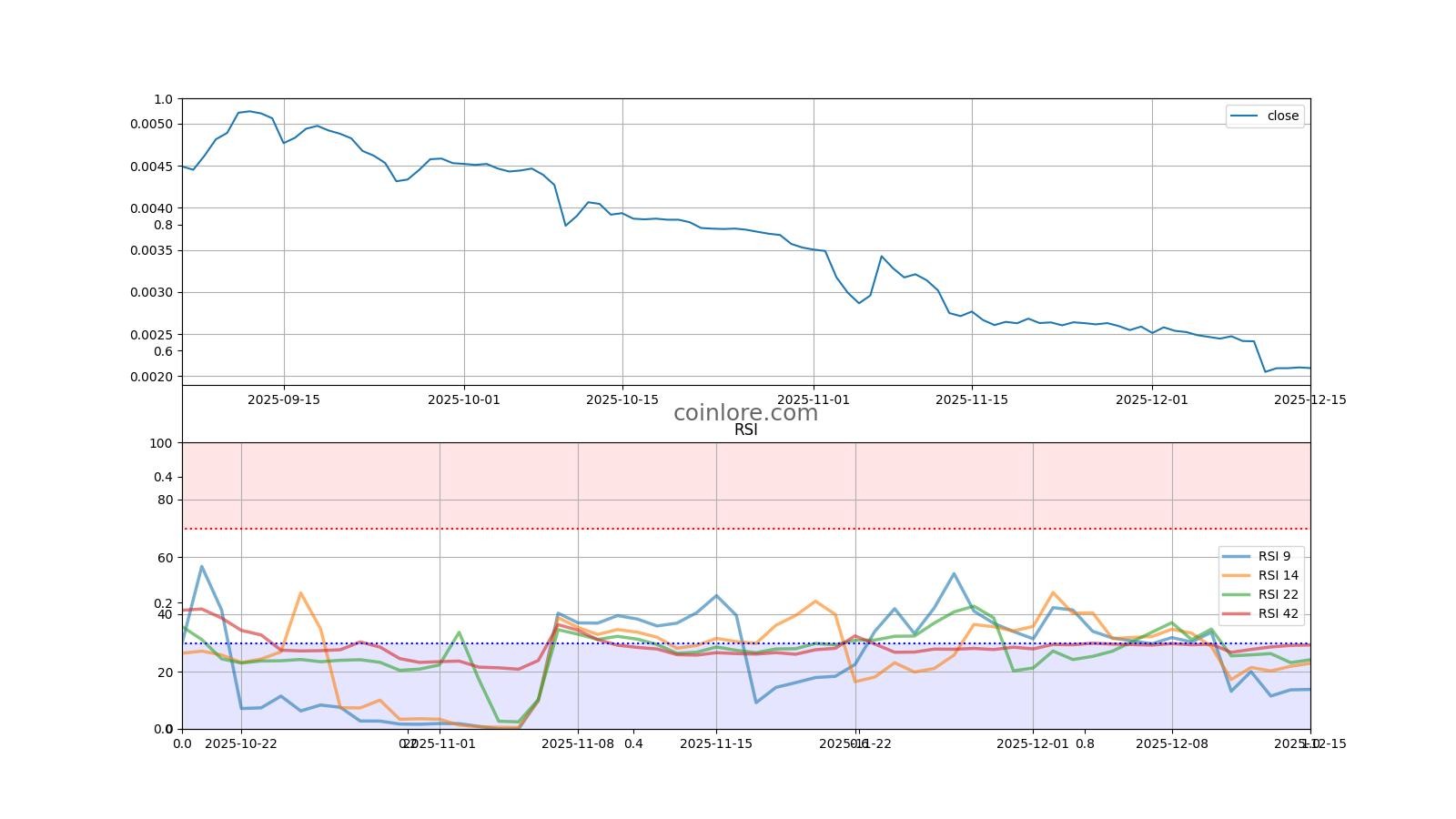 DexCheck RSI indicator
