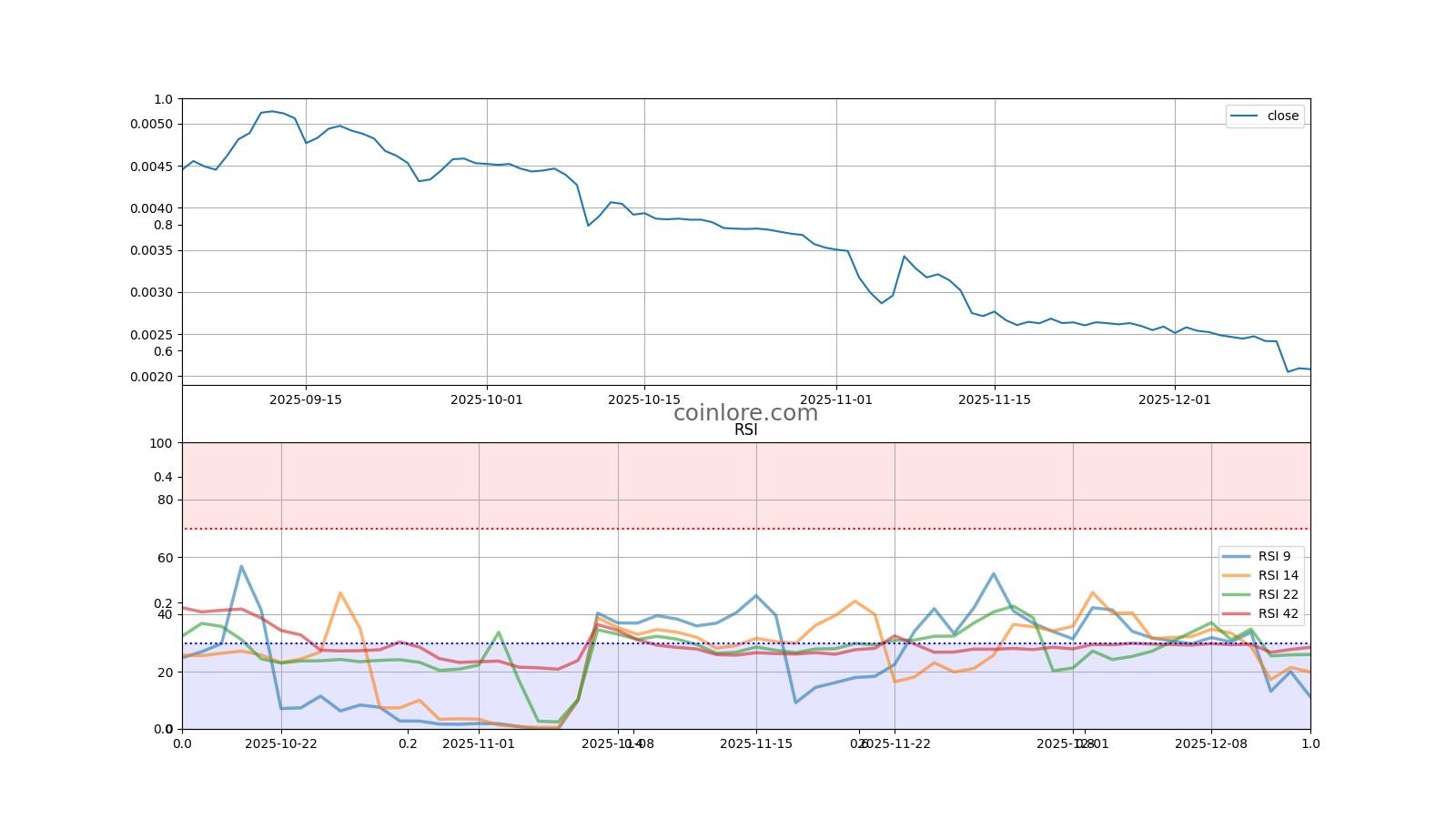 DexCheck RSI indicator