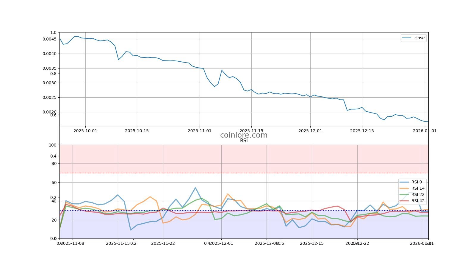DexCheck RSI indicator