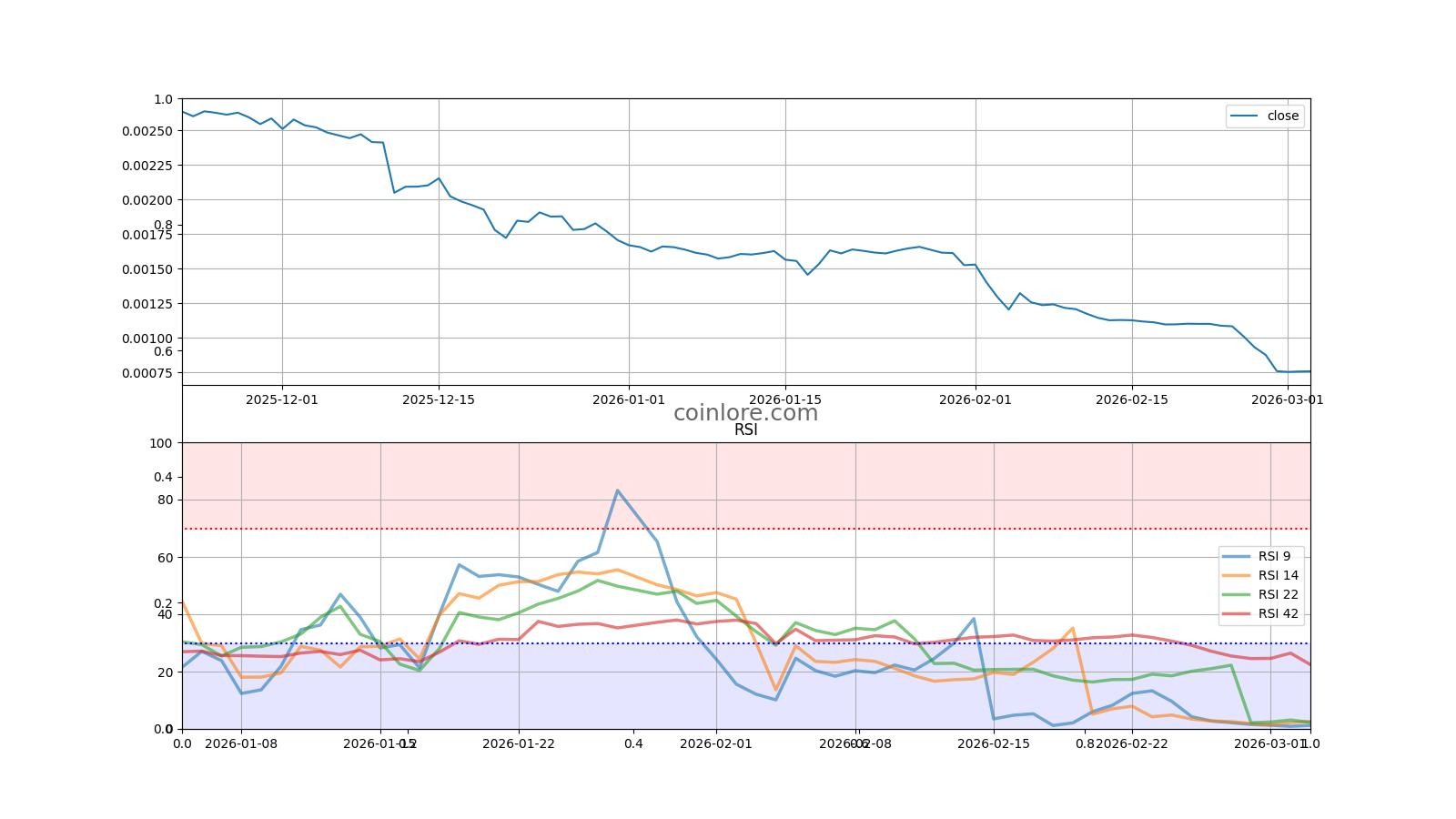 DexCheck RSI indicator