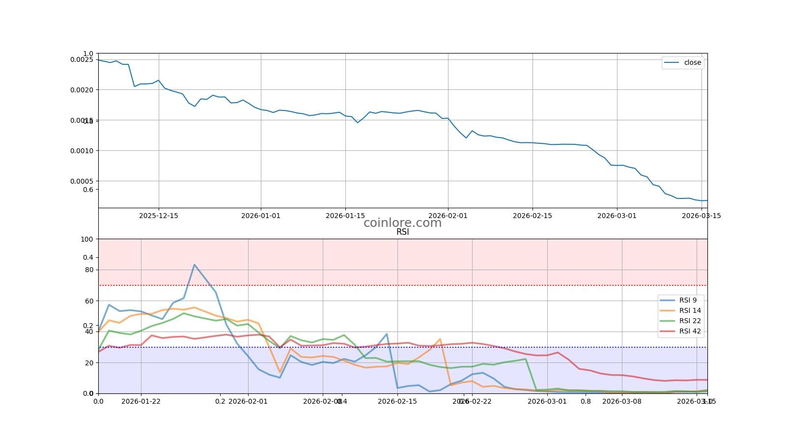 DexCheck RSI indicator