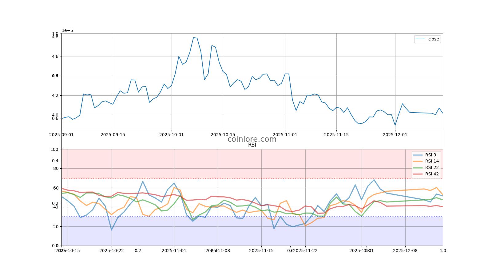 Dexit Network RSI indicator