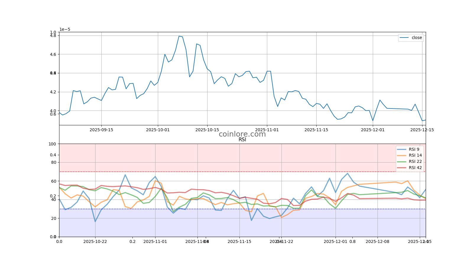 Dexit Network RSI indicator
