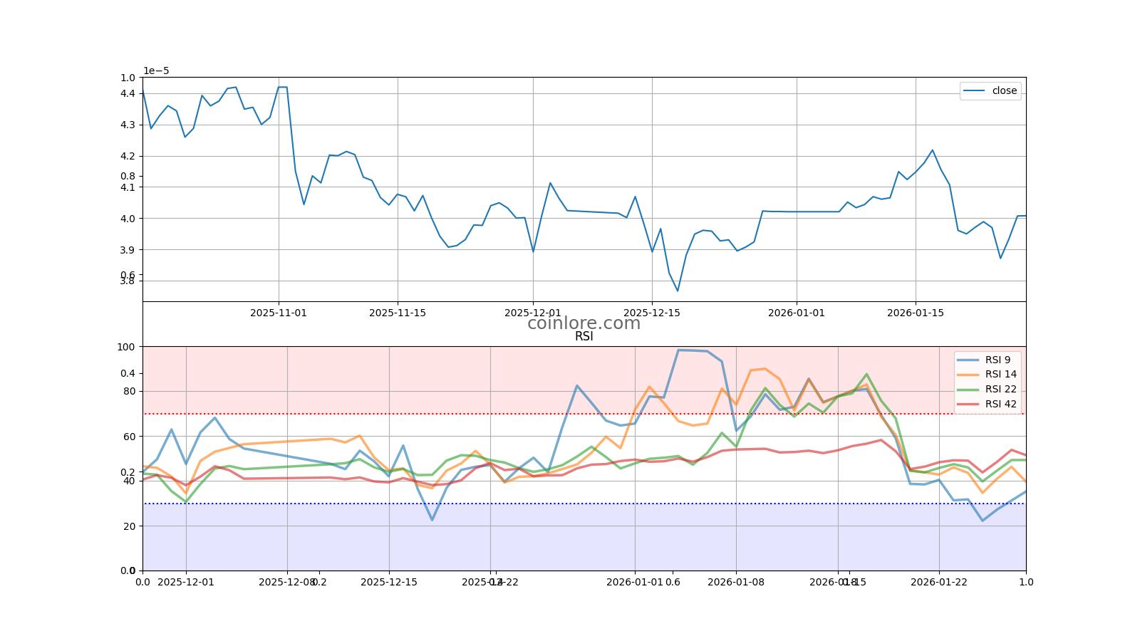 Dexit Network RSI indicator