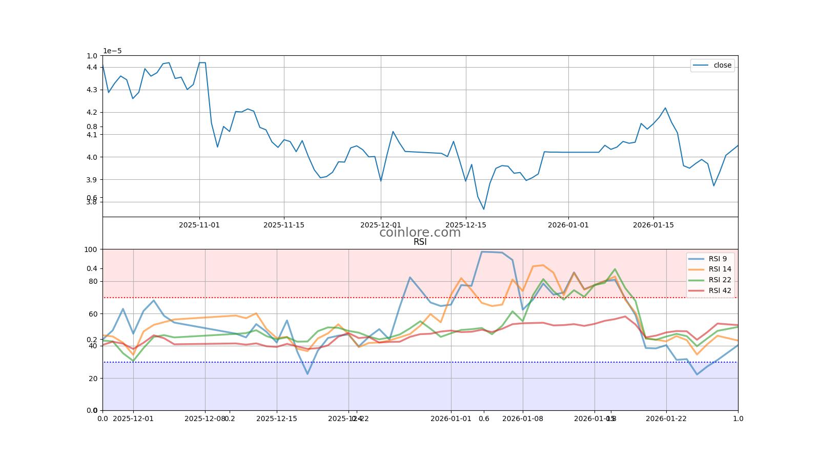 Dexit Network RSI indicator