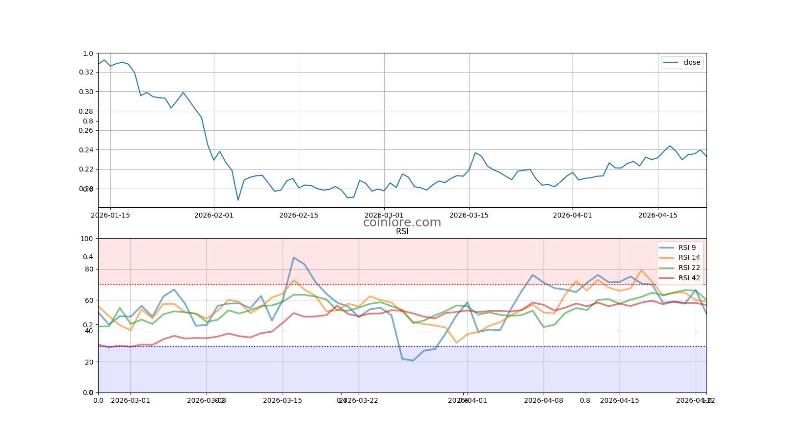 DexKit RSI indicator
