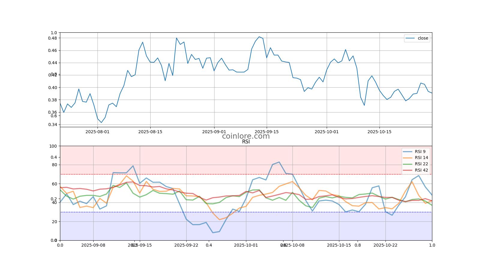 DexKit RSI indicator