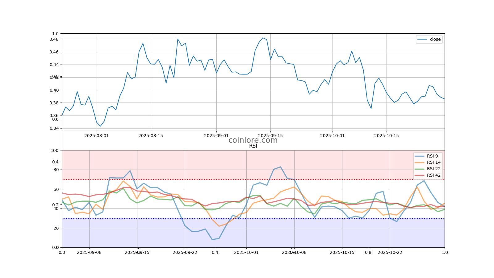 DexKit RSI indicator