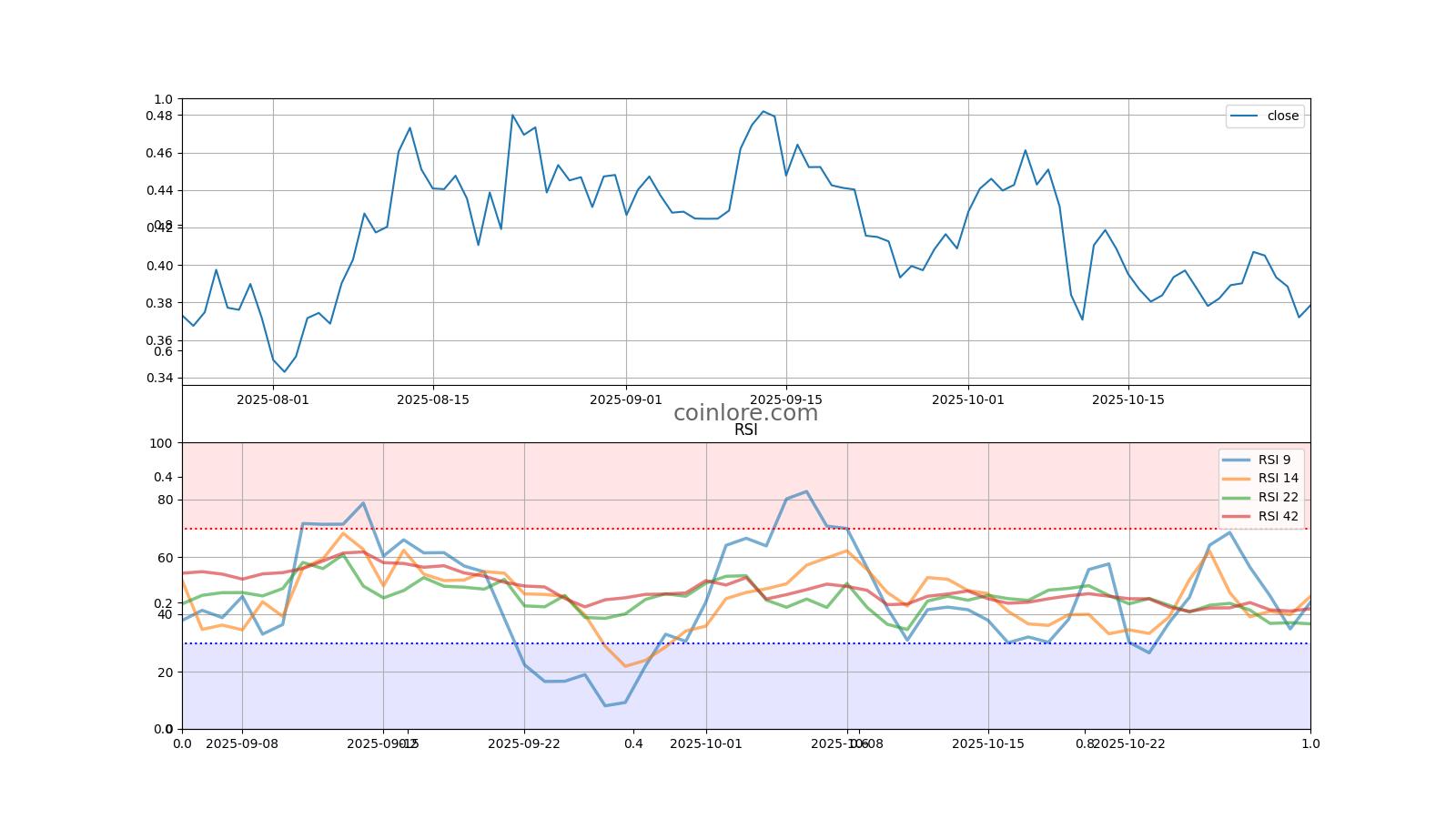 DexKit RSI indicator