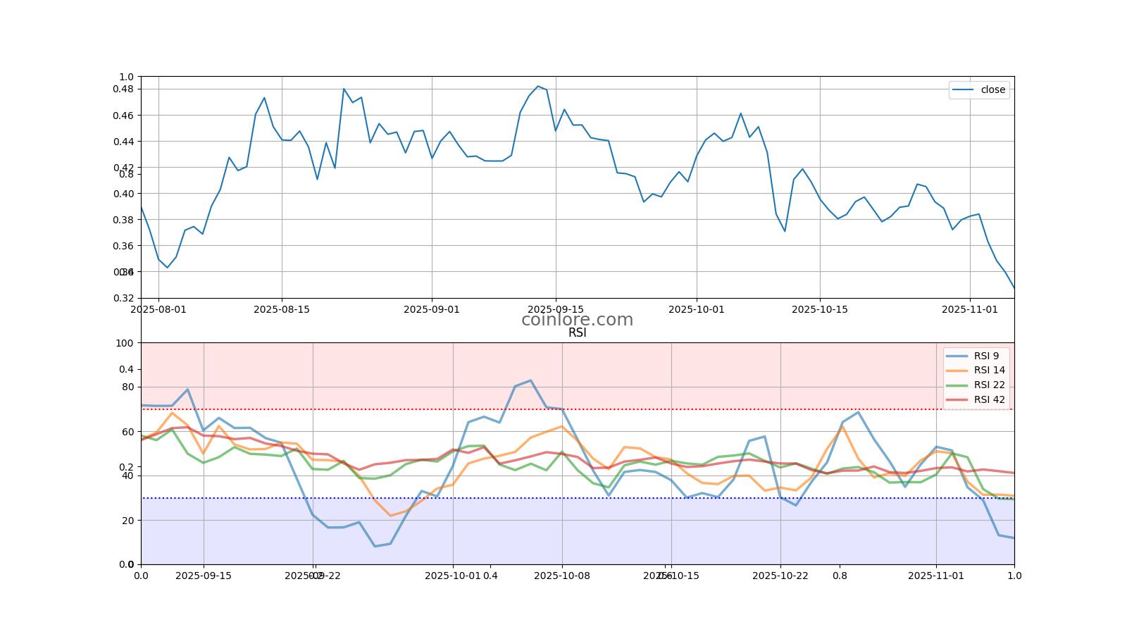 DexKit RSI indicator
