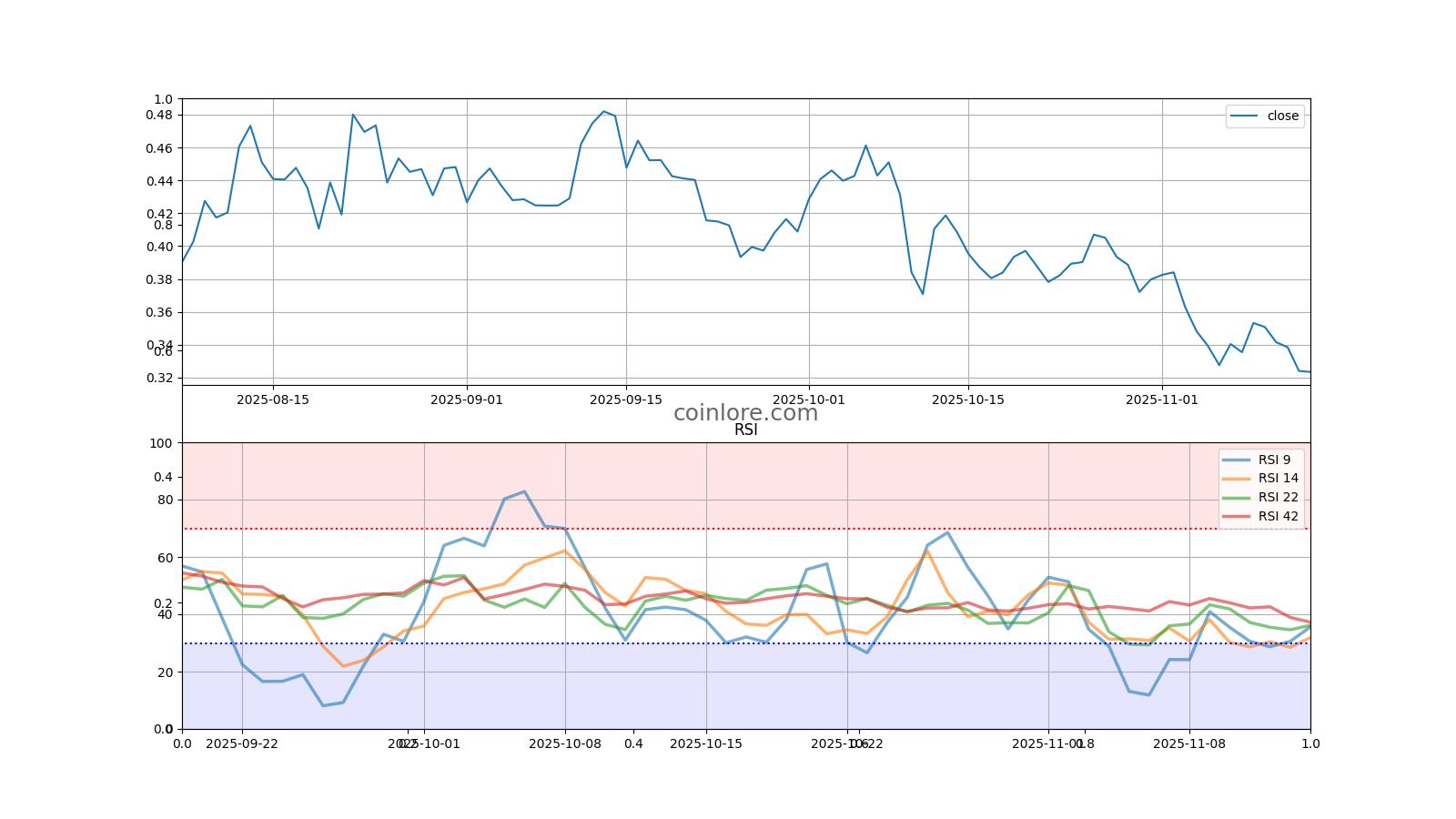 DexKit RSI indicator