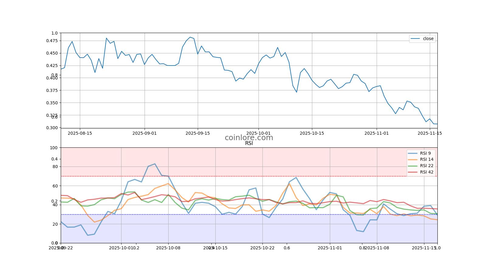 DexKit RSI indicator