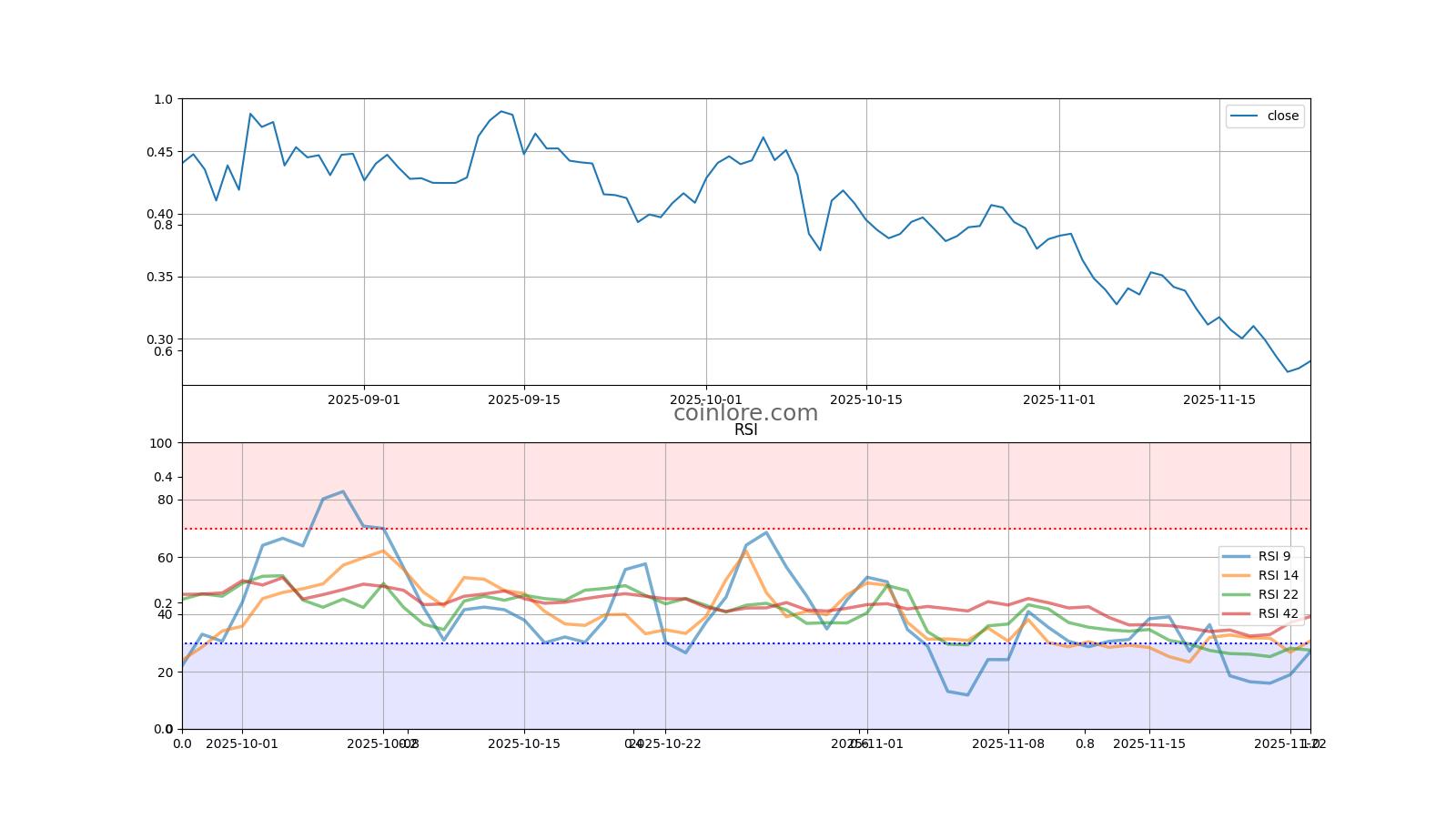 DexKit RSI indicator