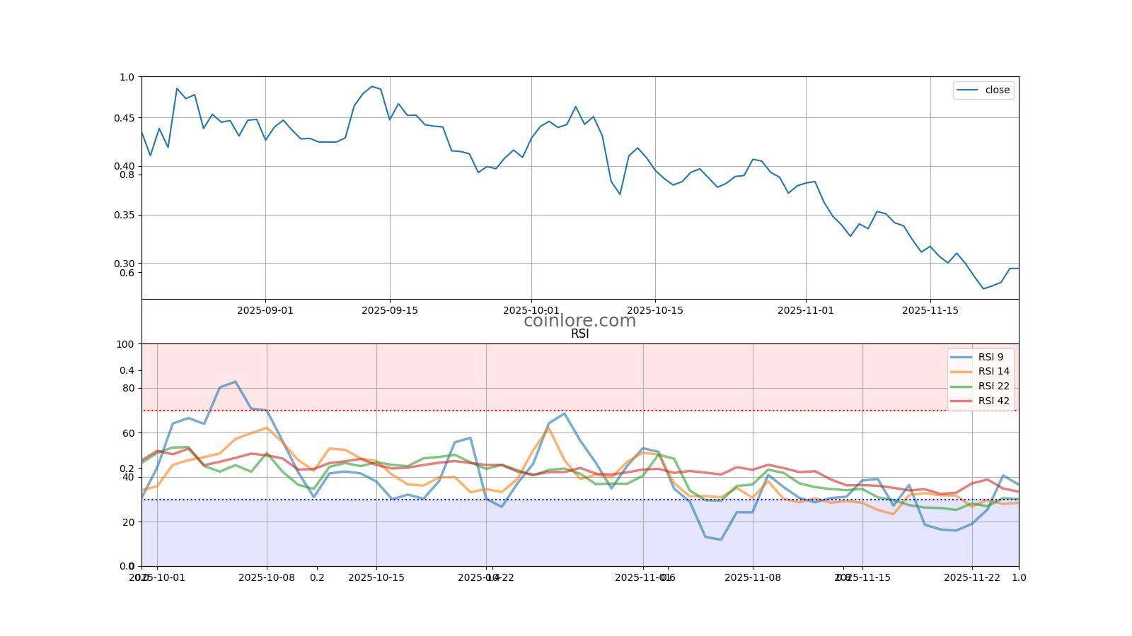 DexKit RSI indicator