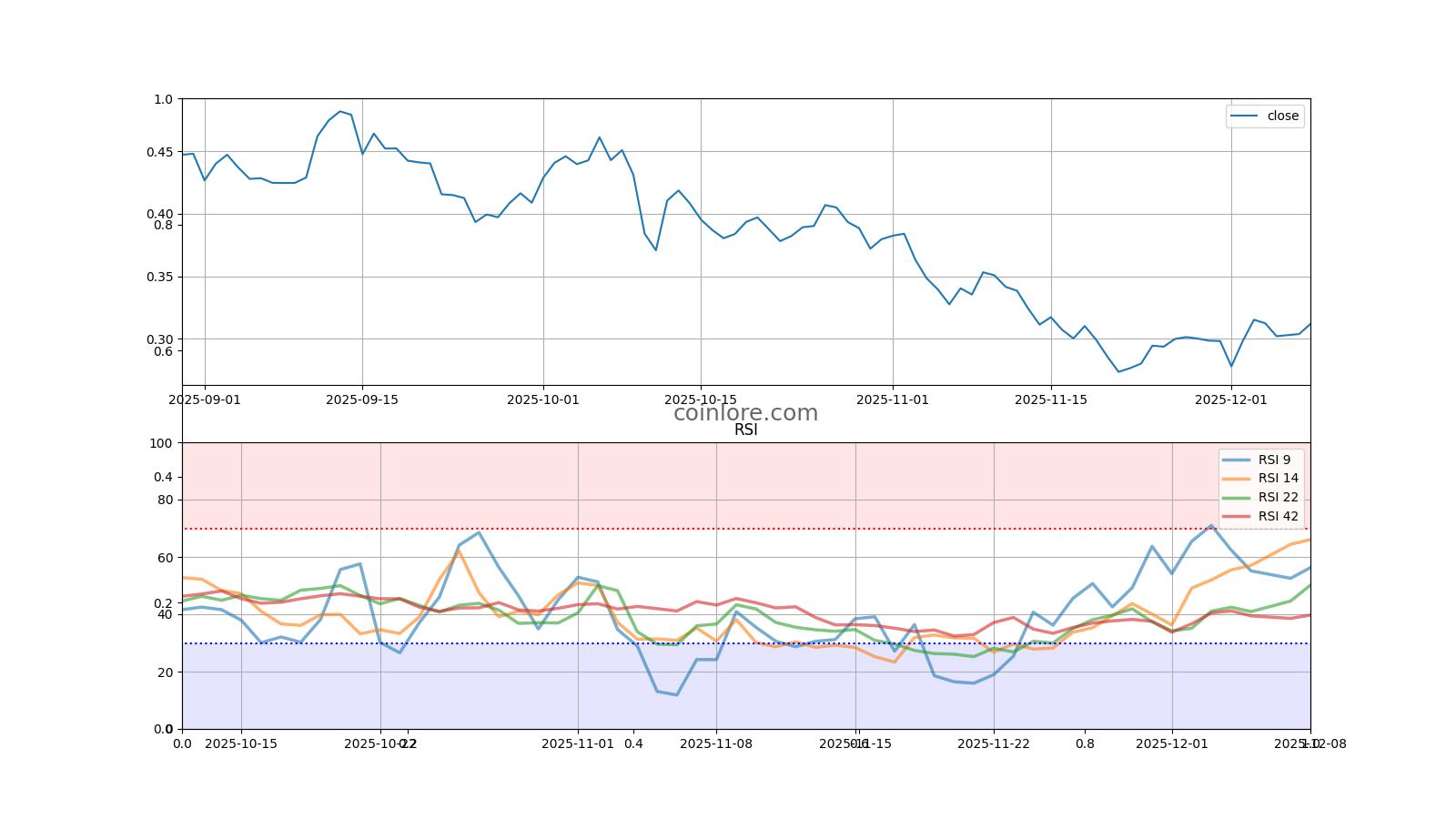DexKit RSI indicator