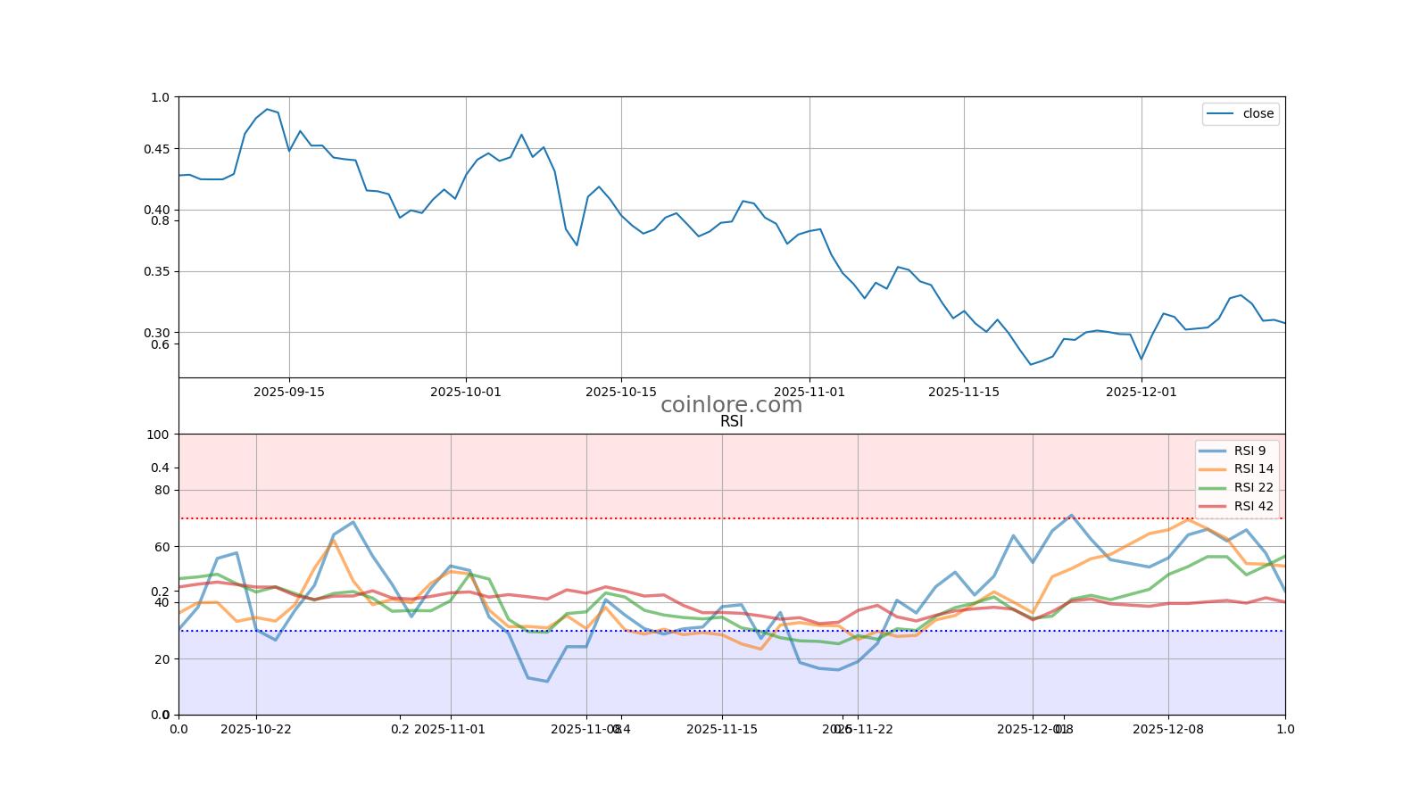 DexKit RSI indicator