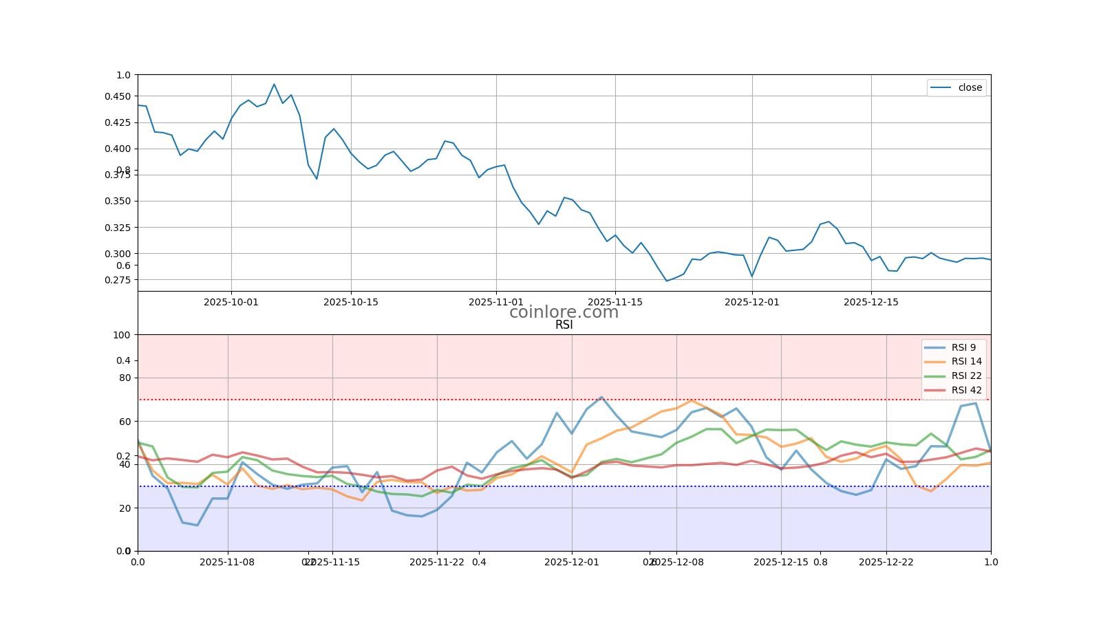 DexKit RSI indicator