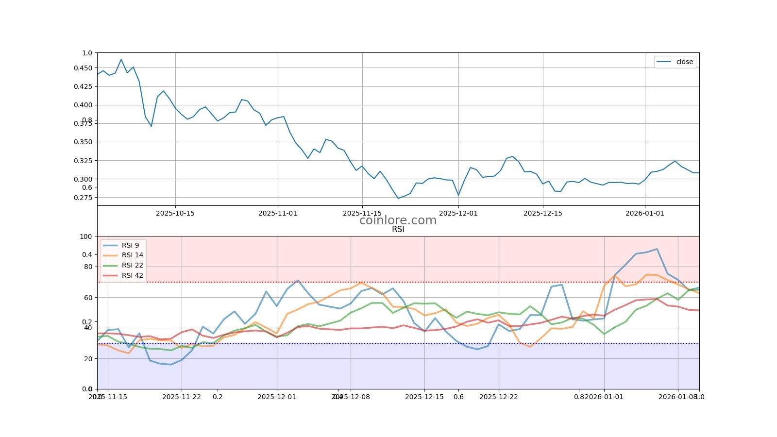 DexKit RSI indicator