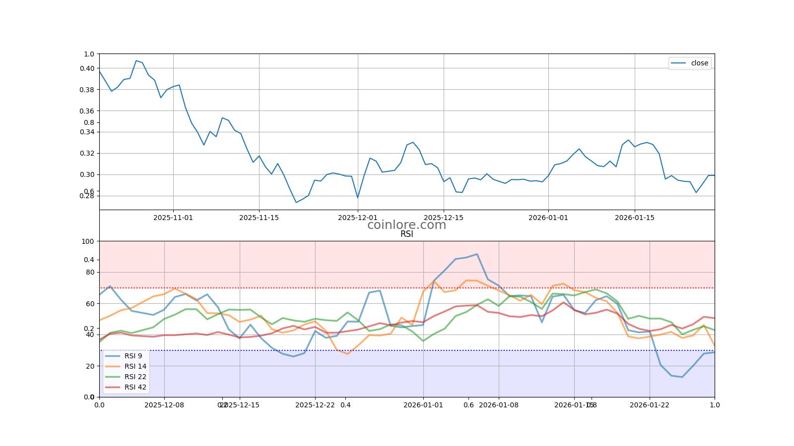 DexKit RSI indicator