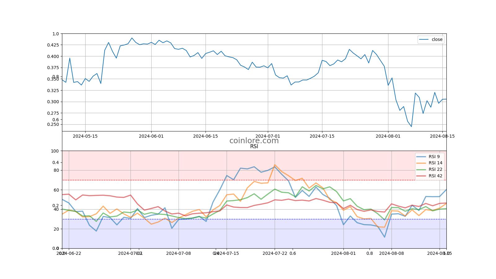 DexKit RSI indicator