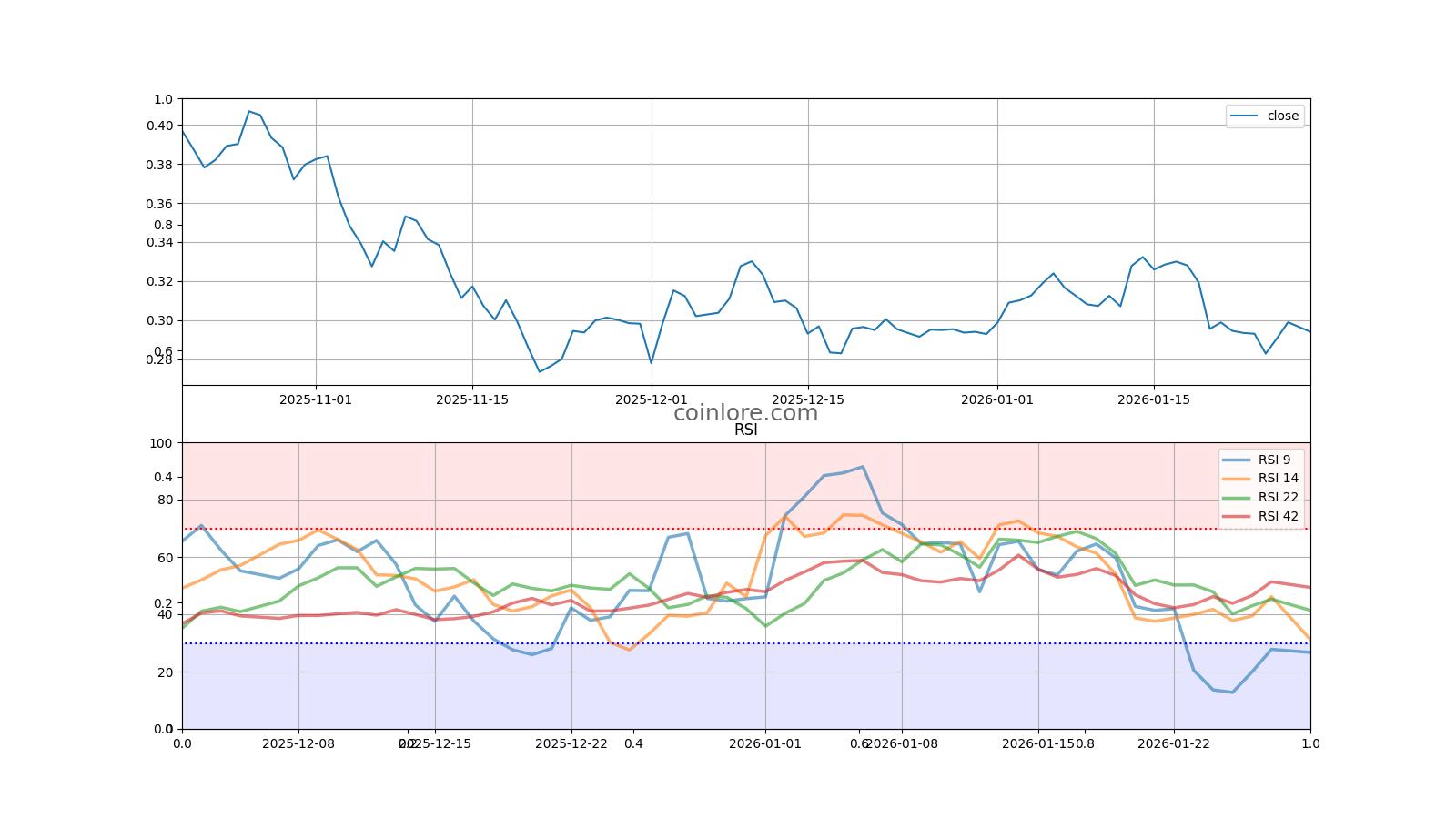 DexKit RSI indicator