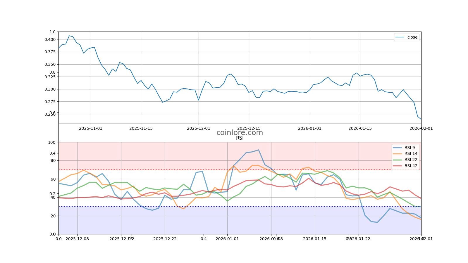 DexKit RSI indicator
