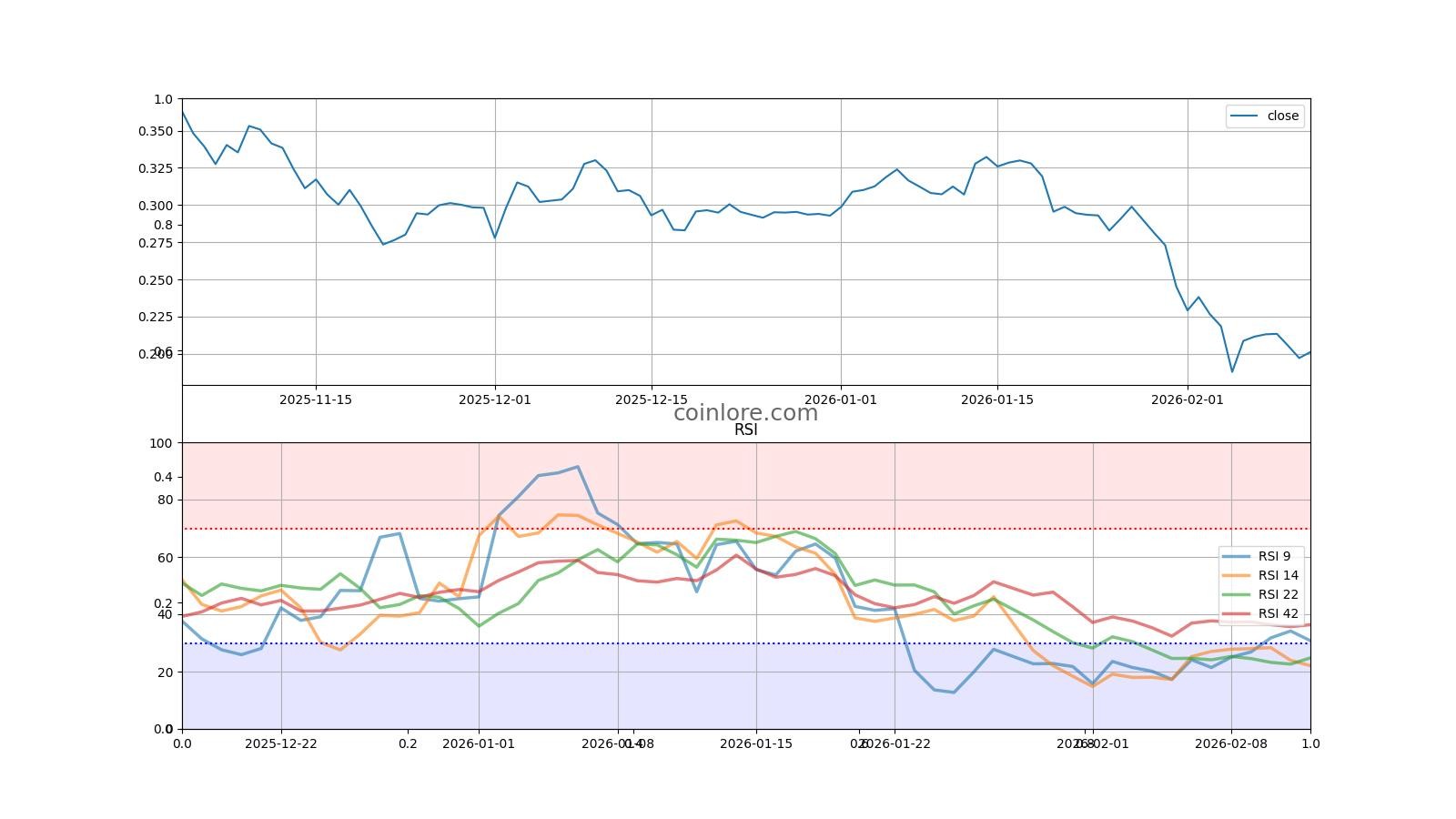 DexKit RSI indicator