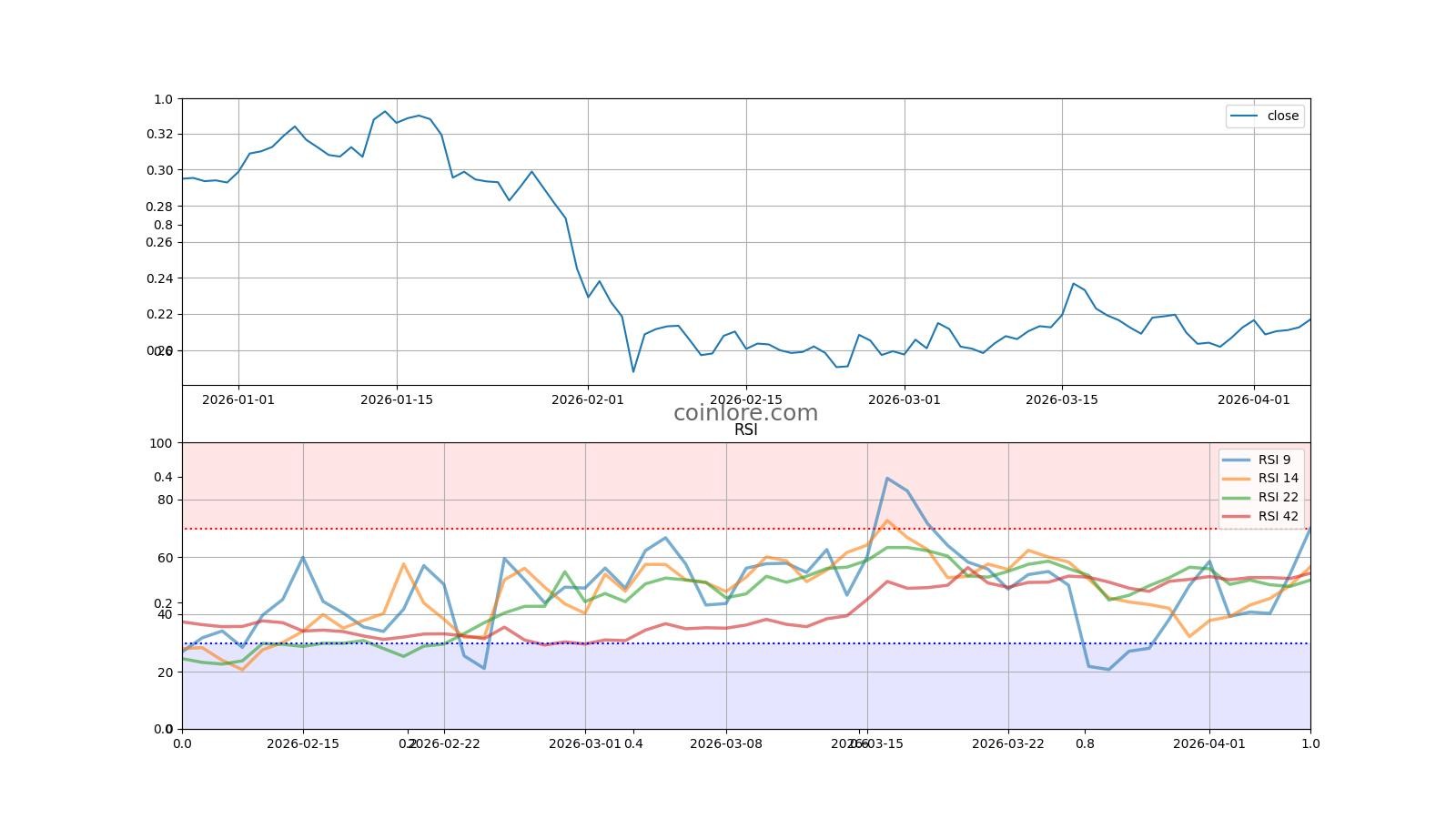 DexKit RSI indicator