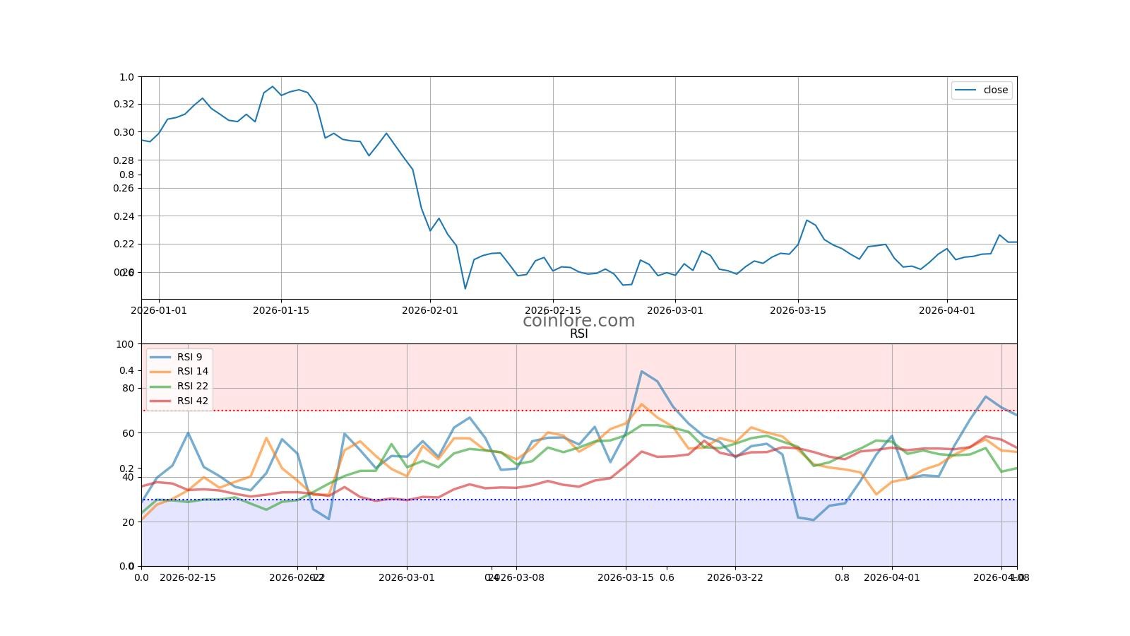 DexKit RSI indicator