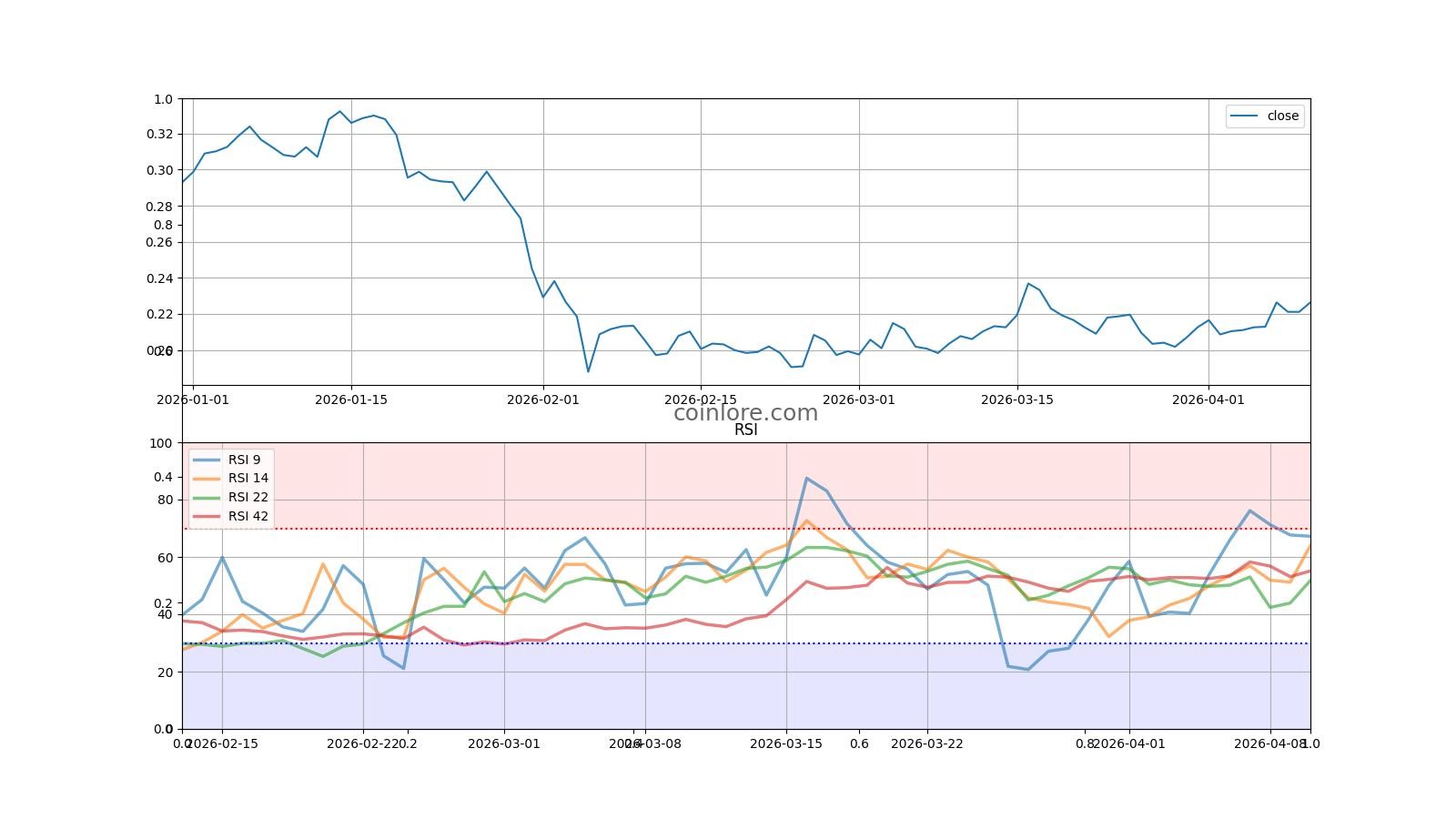 DexKit RSI indicator