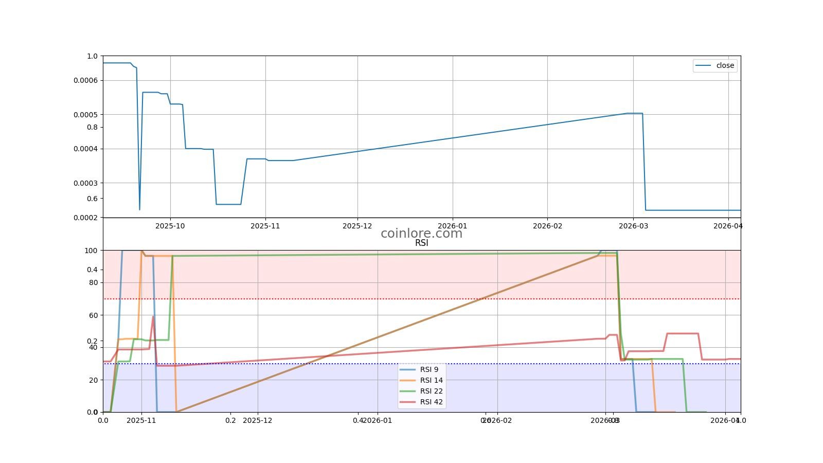 Dexlab RSI indicator