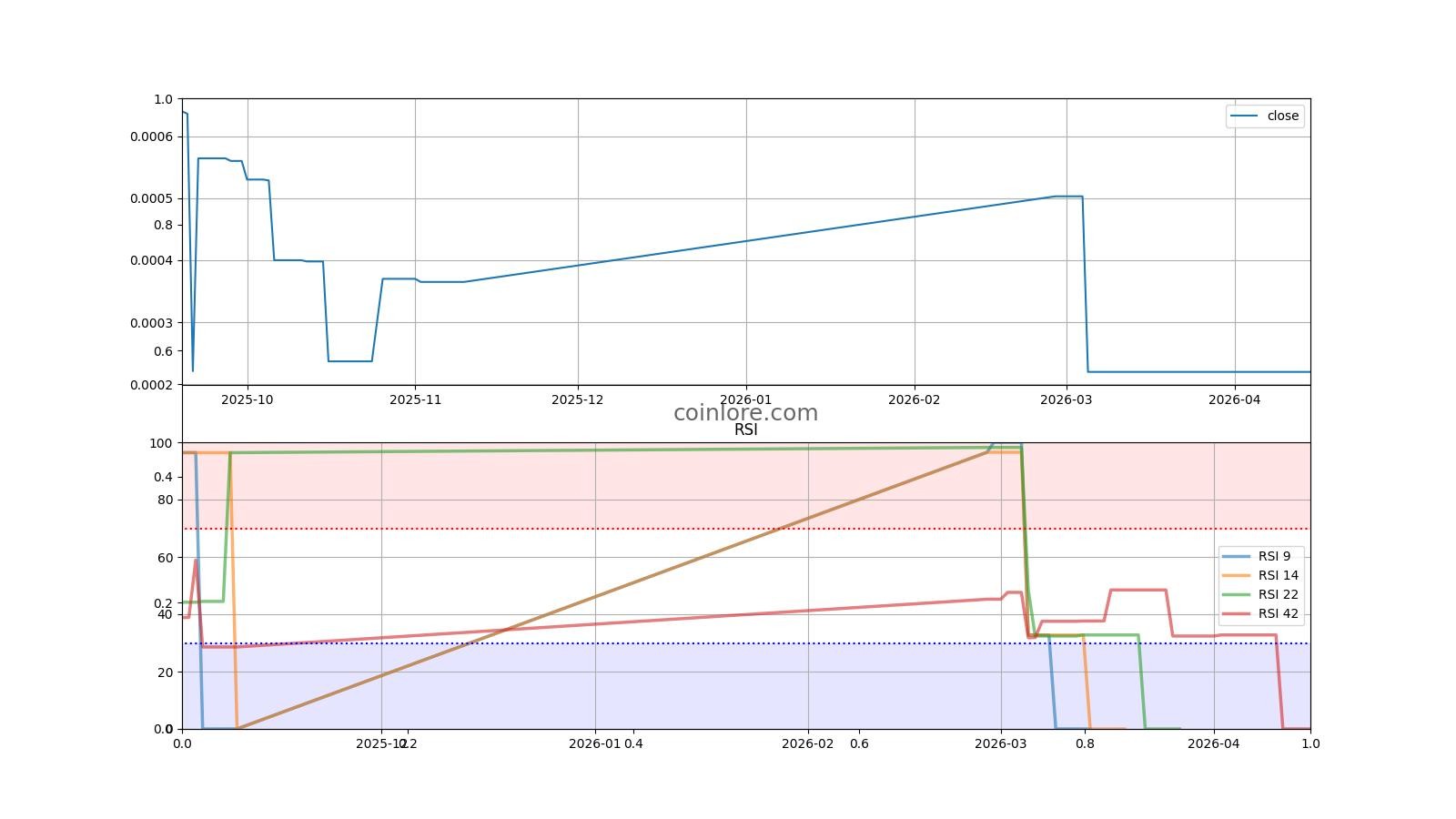 Dexlab RSI indicator