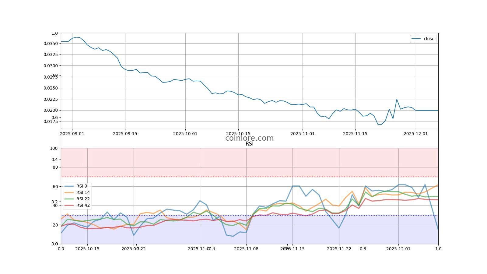 DexNet RSI indicator