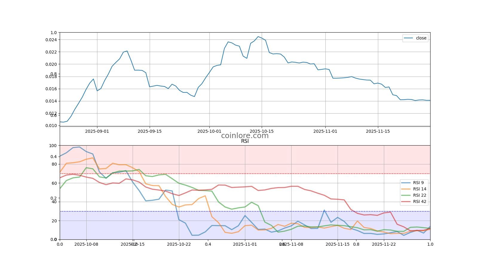 Dexsport RSI indicator
