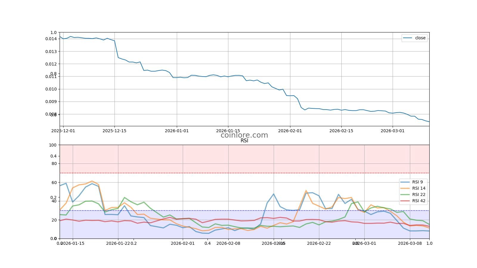 Dexsport RSI indicator