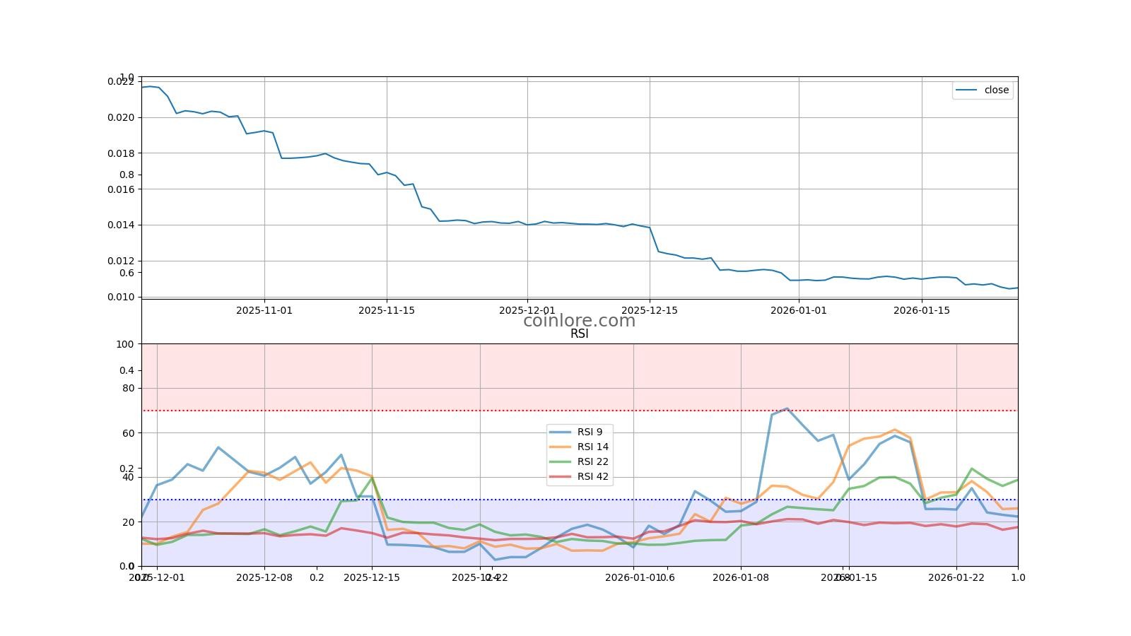 Dexsport RSI indicator