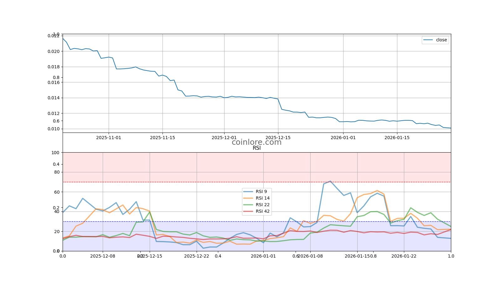Dexsport RSI indicator