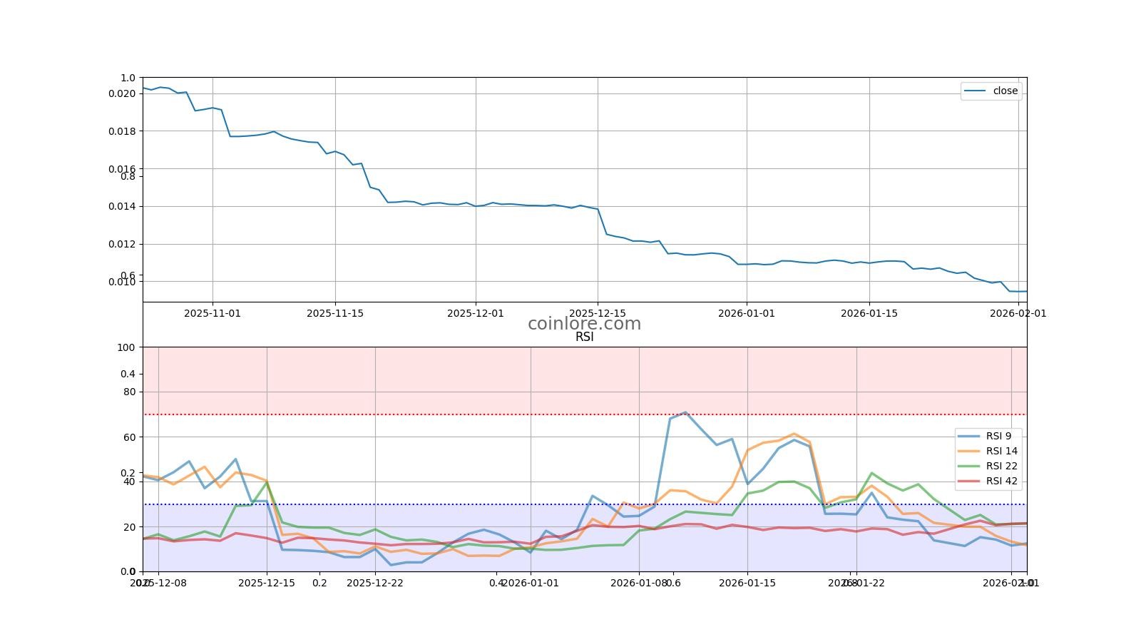 Dexsport RSI indicator