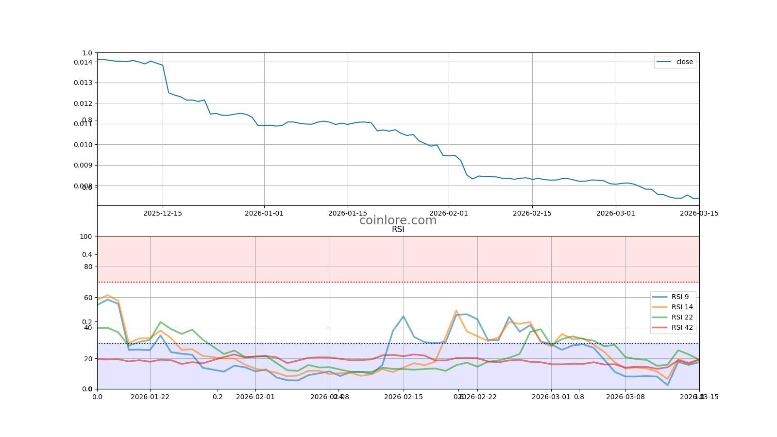Dexsport RSI indicator