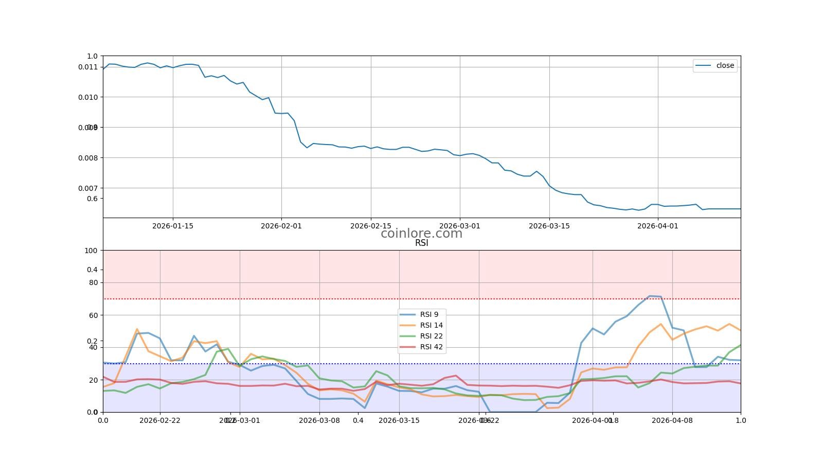 Dexsport RSI indicator
