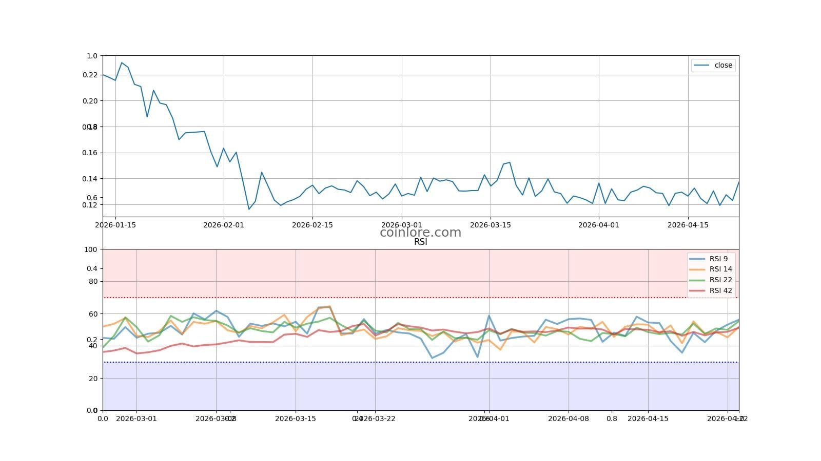 DexTools RSI indicator