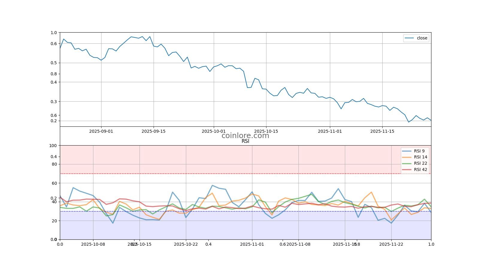 DexTools RSI indicator