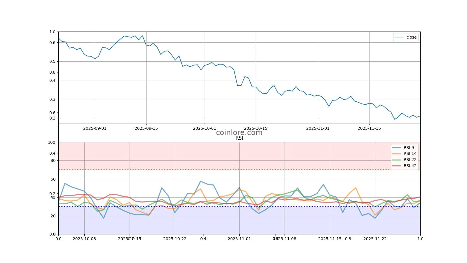 DexTools RSI indicator