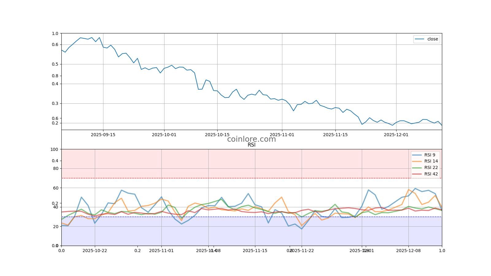 DexTools RSI indicator