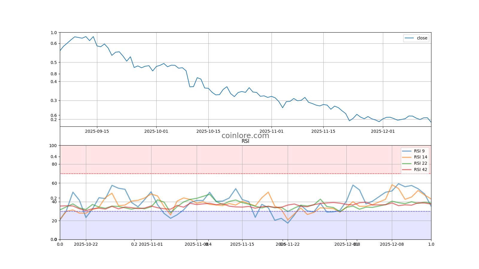 DexTools RSI indicator