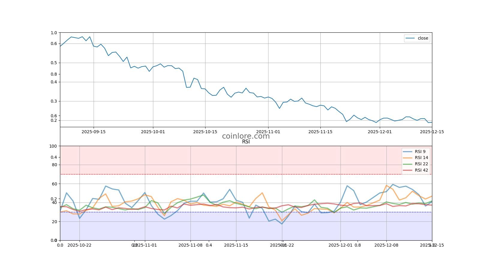 DexTools RSI indicator