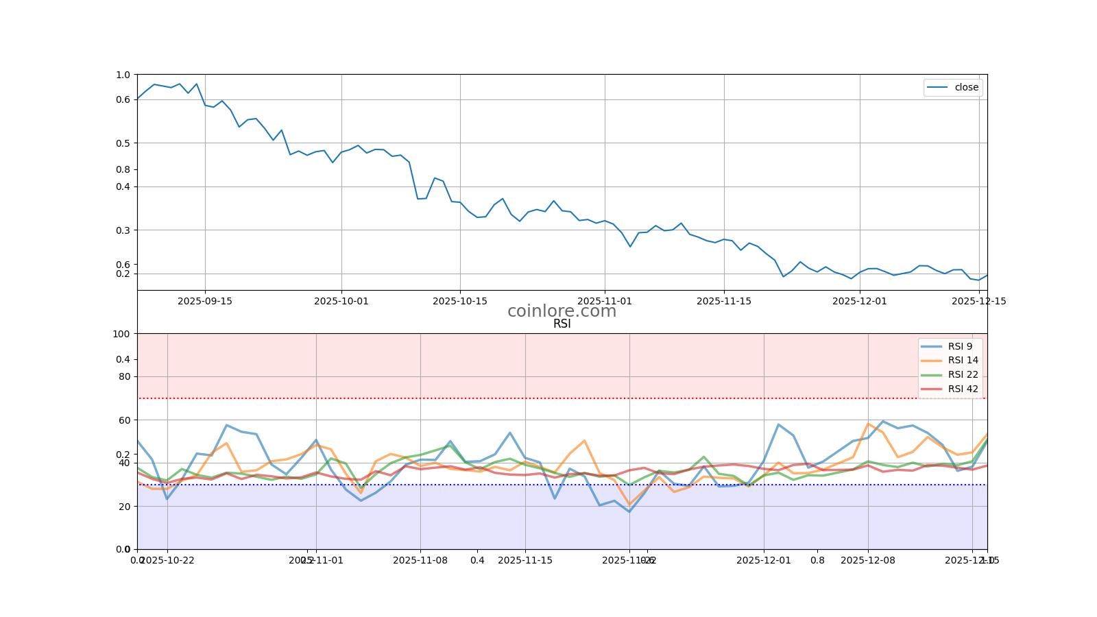 DexTools RSI indicator