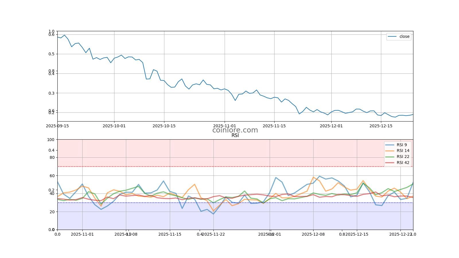 DexTools RSI indicator