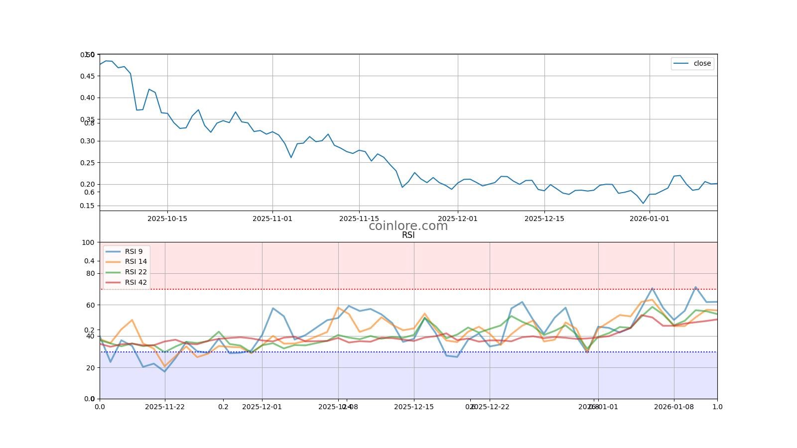 DexTools RSI indicator